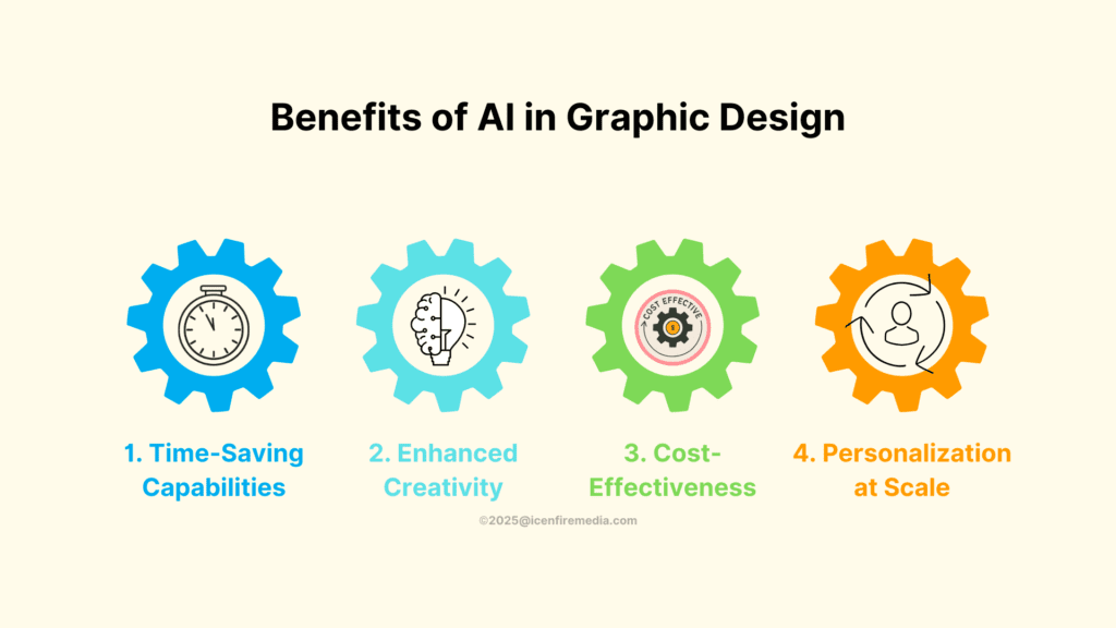 How AI is Revolutionizing Graphic Design? - Ice N Fire Media